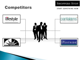 Retail Presentation - Shoppers Stop | PPT