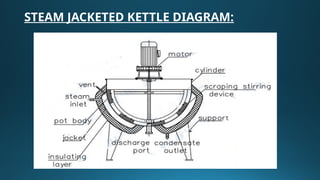 final presentation on steam jacketed kettle.pptx | Food & Drink