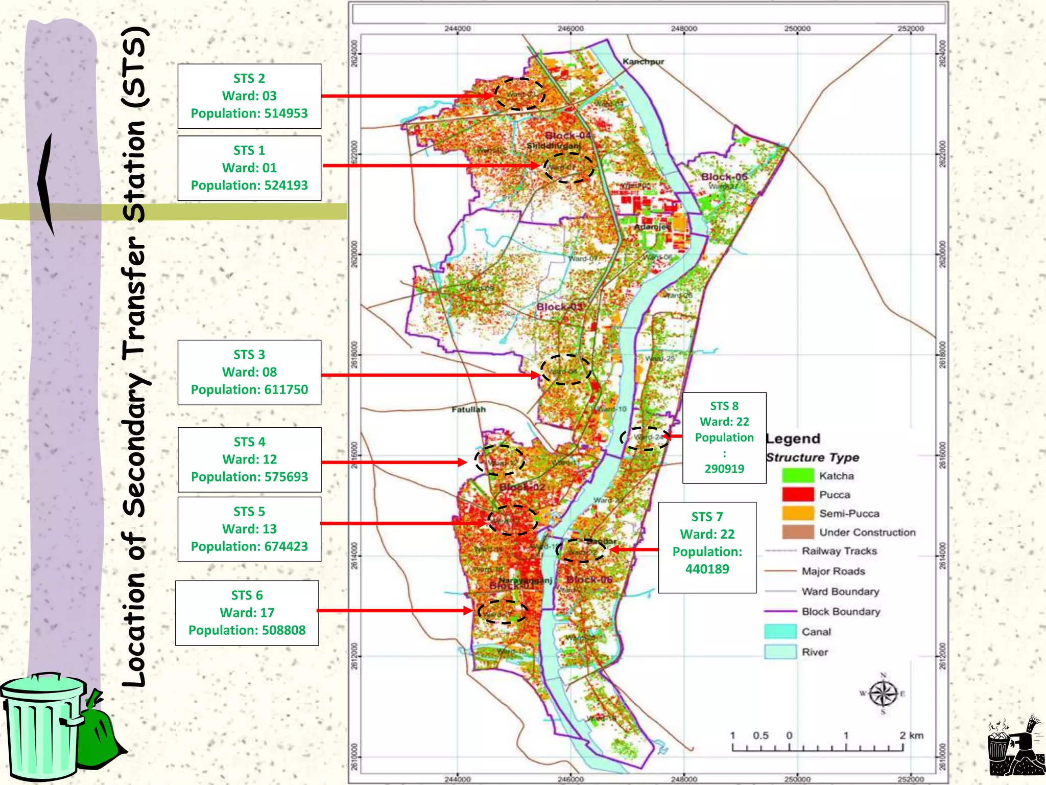 Solid Waste Management master plan for NCC | PPT