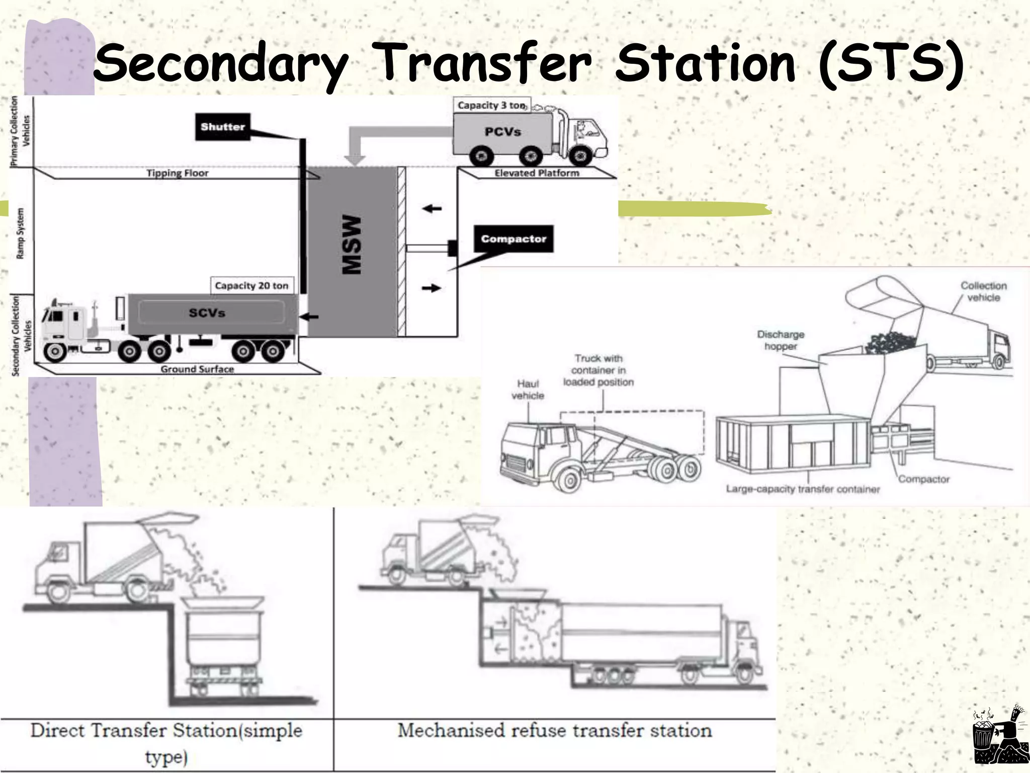 Solid Waste Management master plan for NCC | PPT