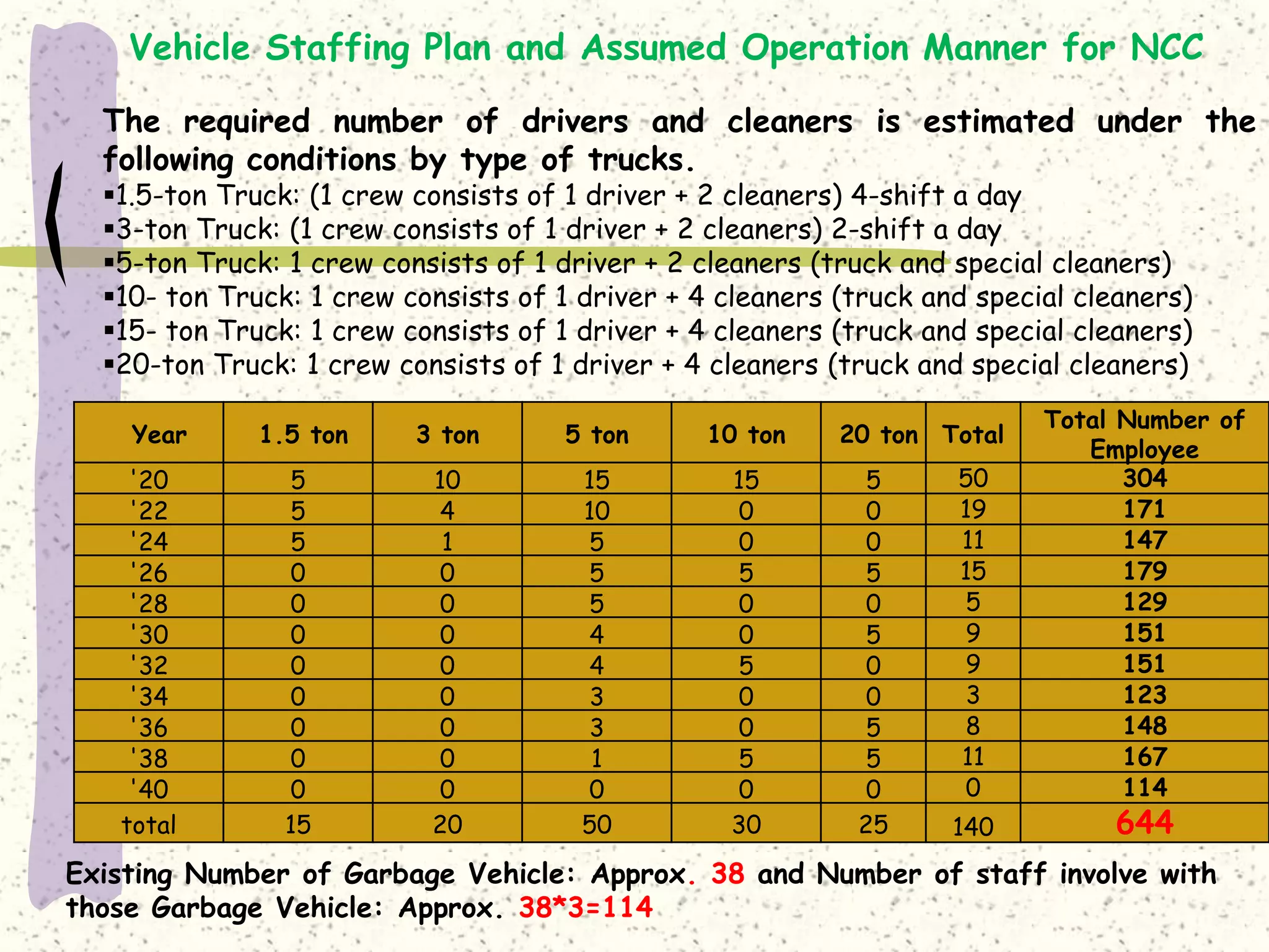 Solid Waste Management master plan for NCC | PPT