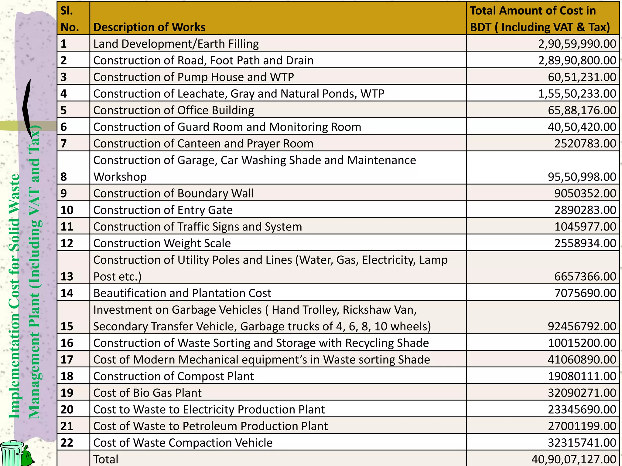 Solid Waste Management master plan for NCC | PPT