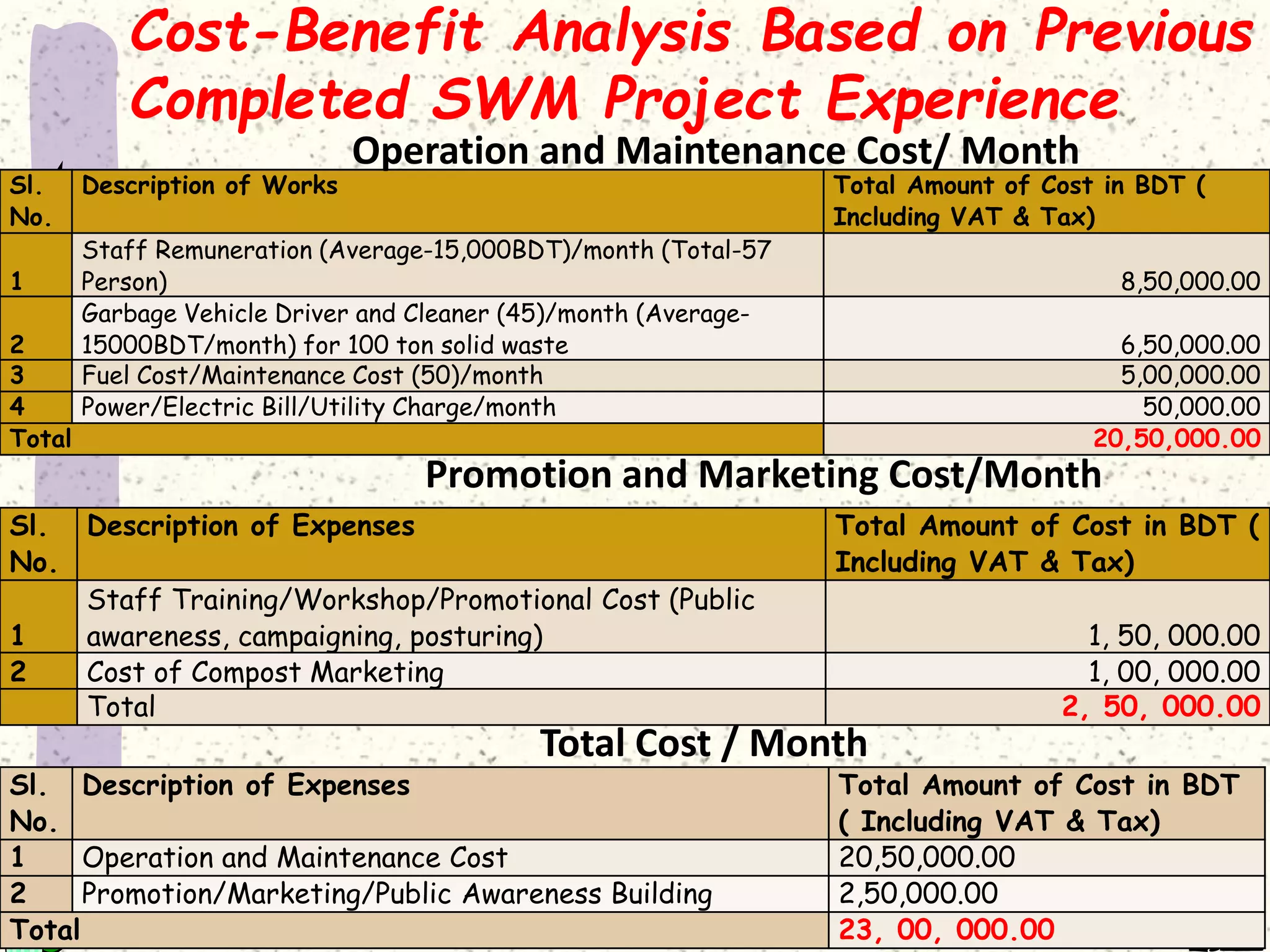 Solid Waste Management master plan for NCC | PPT