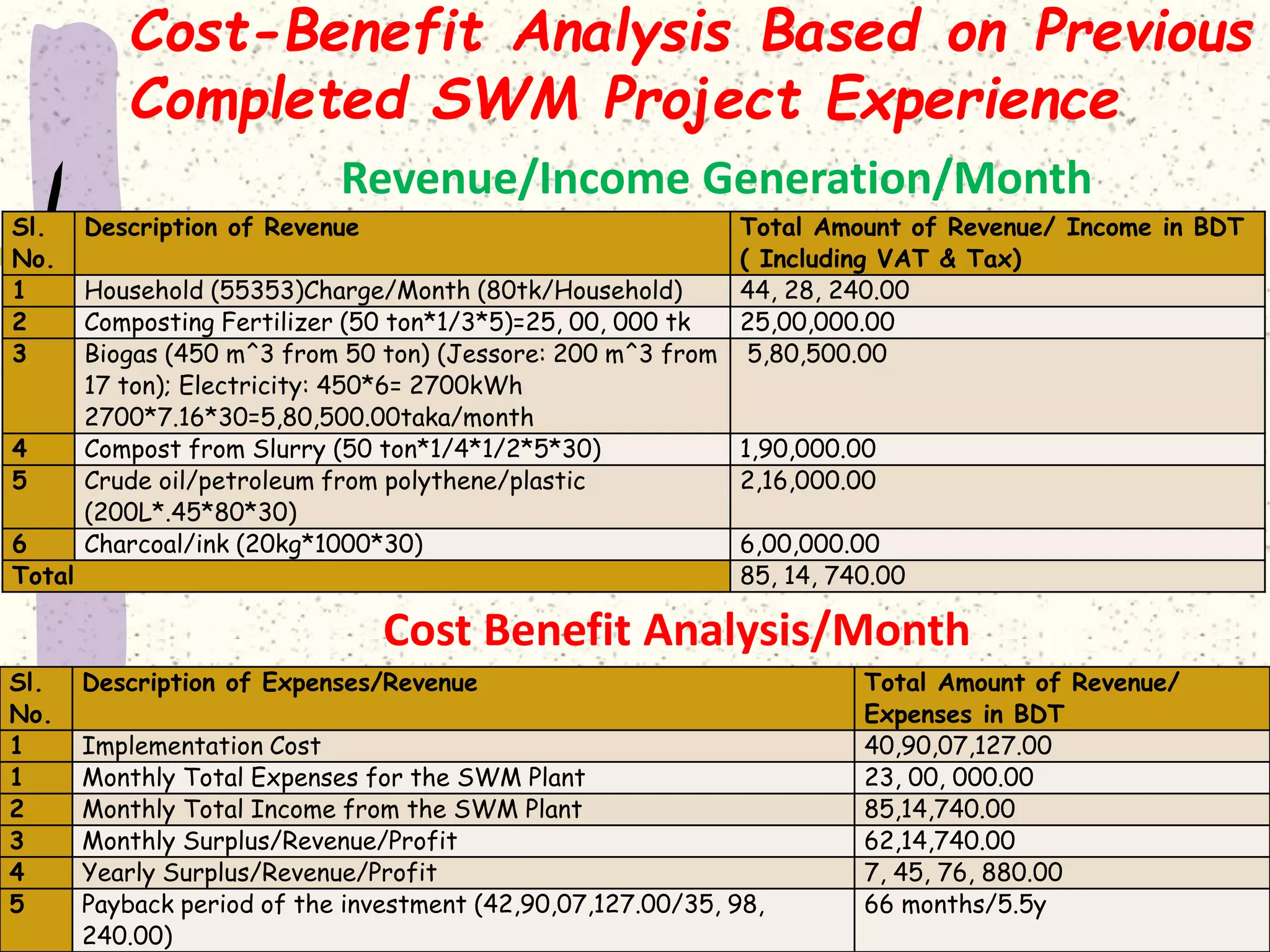 Solid Waste Management master plan for NCC | PPT