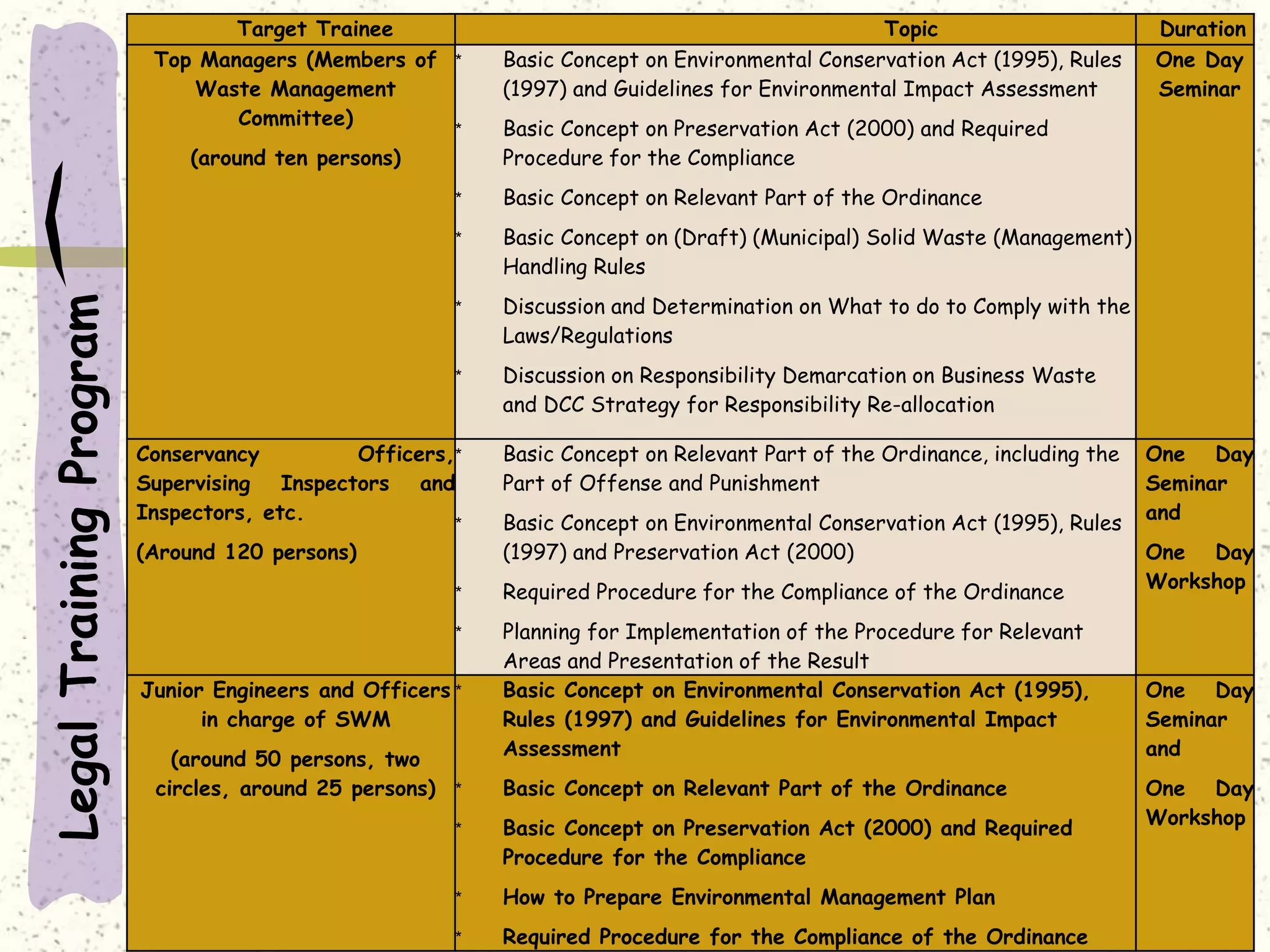 Solid Waste Management master plan for NCC | PPT