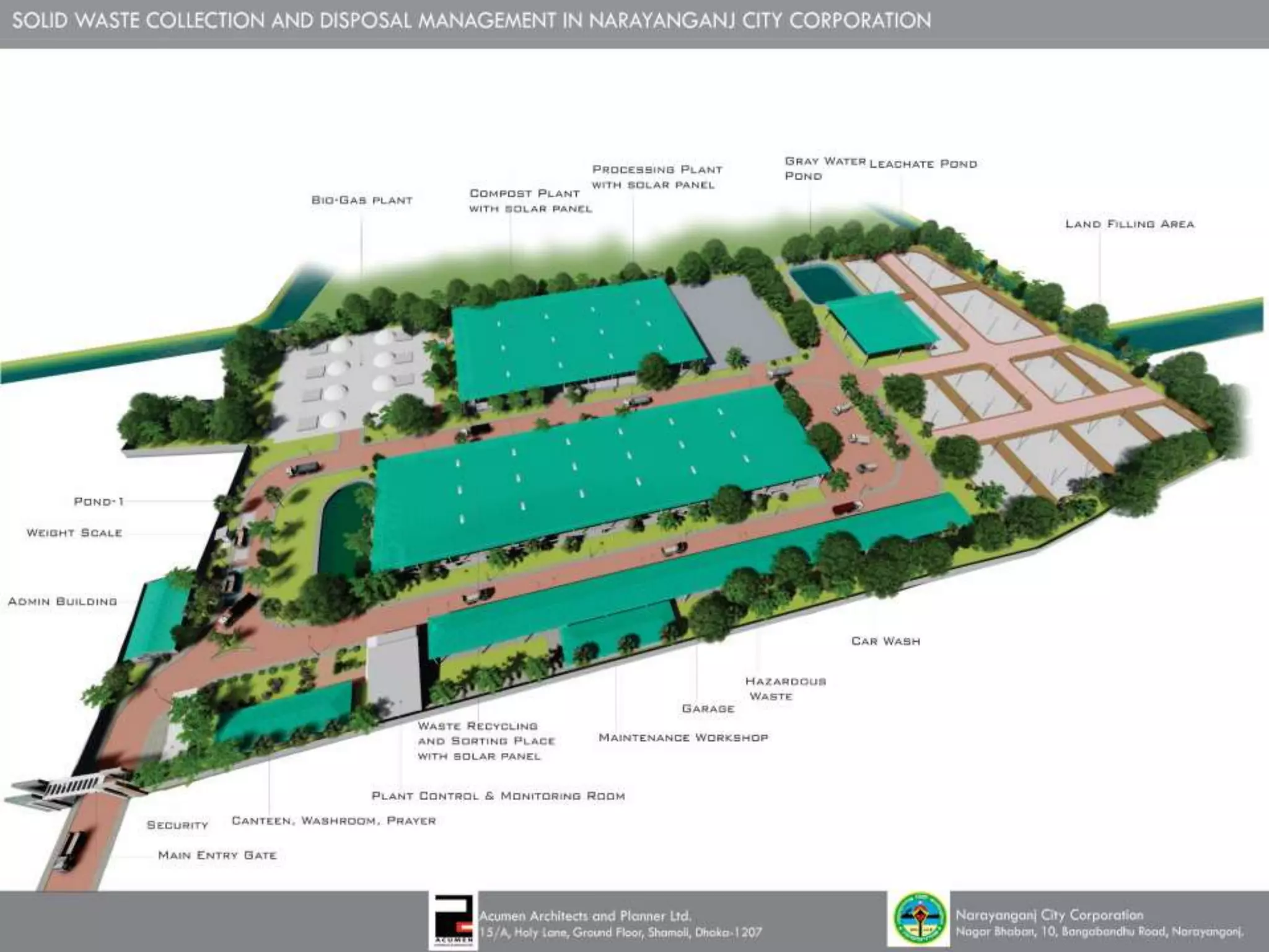 Solid Waste Management master plan for NCC | PPT