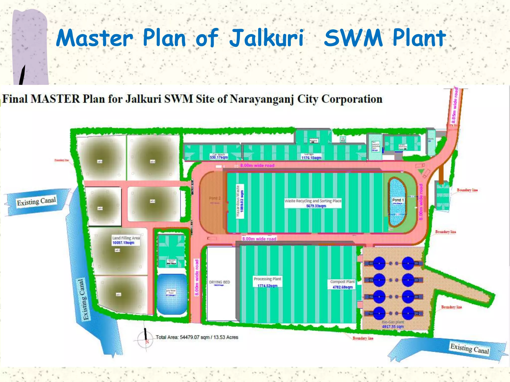 Solid Waste Management master plan for NCC | PPT