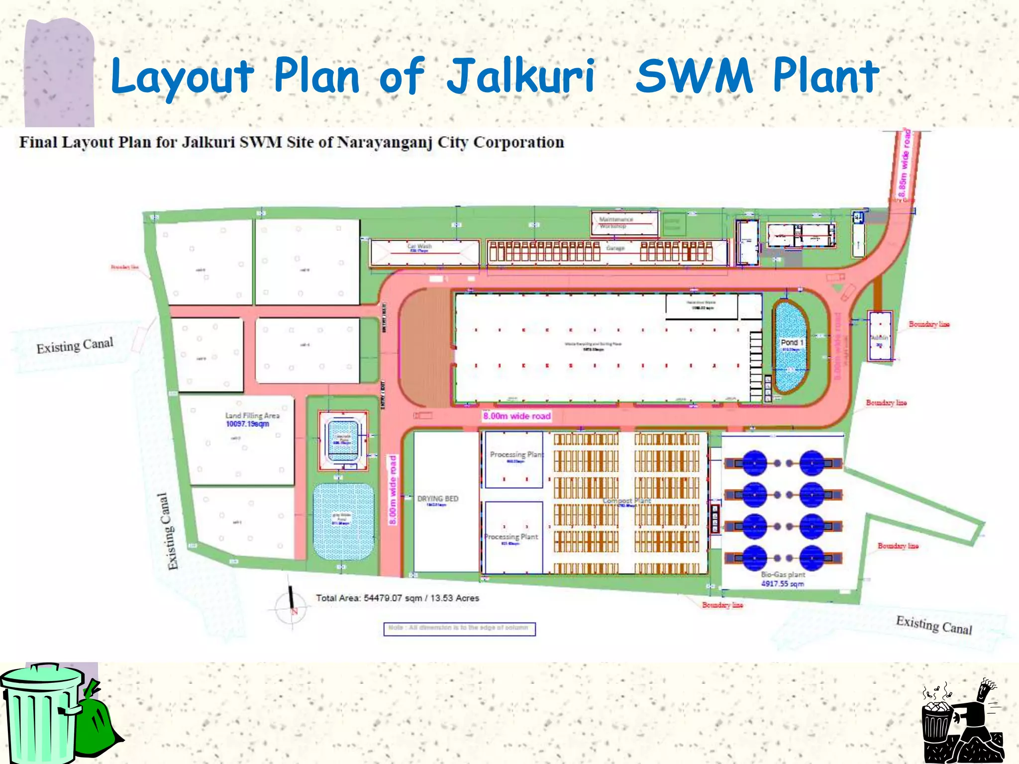 Solid Waste Management master plan for NCC | PPT