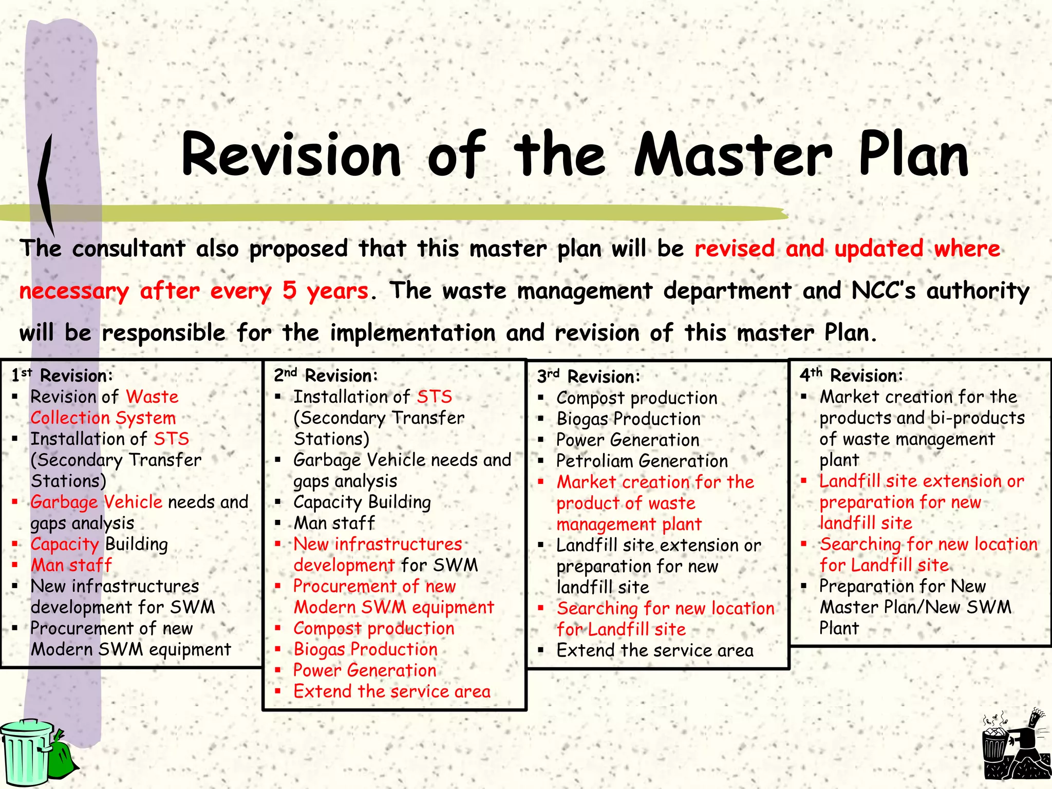 Solid Waste Management master plan for NCC | PPT