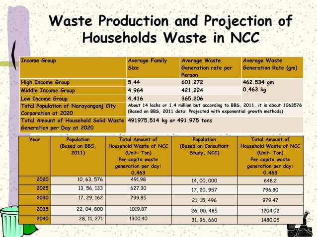 Solid Waste Management master plan for NCC | PPT