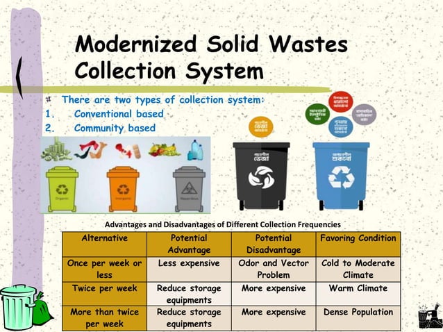 Solid Waste Management master plan for NCC | PPT