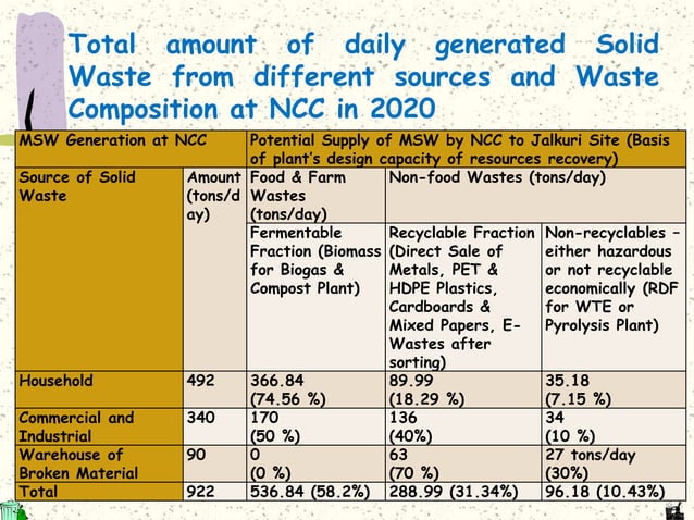 Solid Waste Management master plan for NCC | PPT
