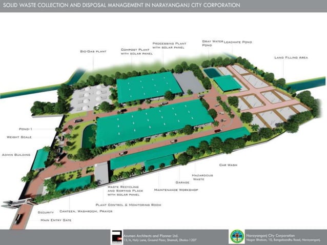 Solid Waste Management master plan for NCC | PPT