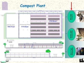 Solid Waste Management master plan for NCC | PPT