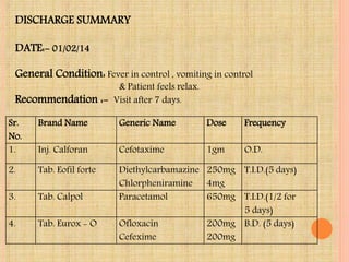Case Representation on Typhoid | PPTX