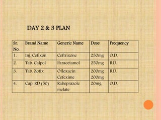Case Representation on Typhoid | PPTX