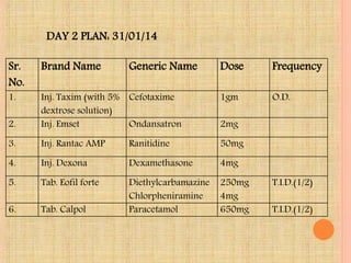 Case Representation on Typhoid | PPTX