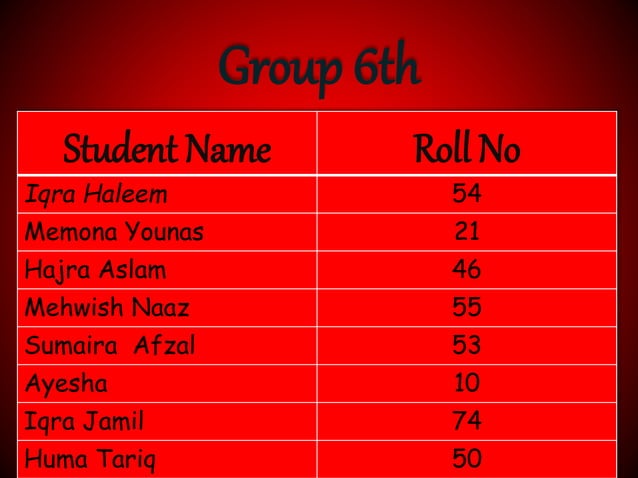 Final presentation on vampires | PPTX