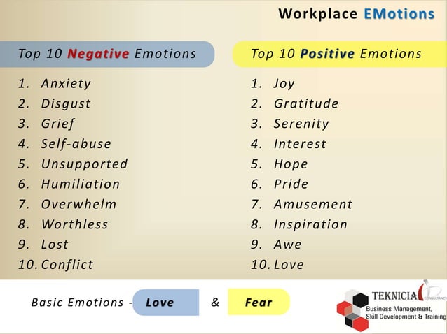 Workplace Emotions | PPTX