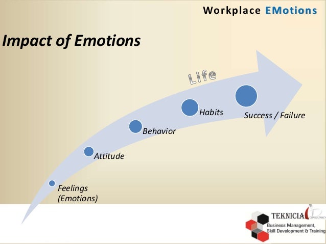 Workplace Emotions