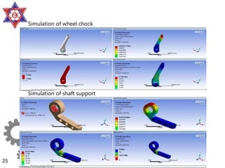 inclined car parking lift mechanism system by 070 batch (IOE Pulchowk ...