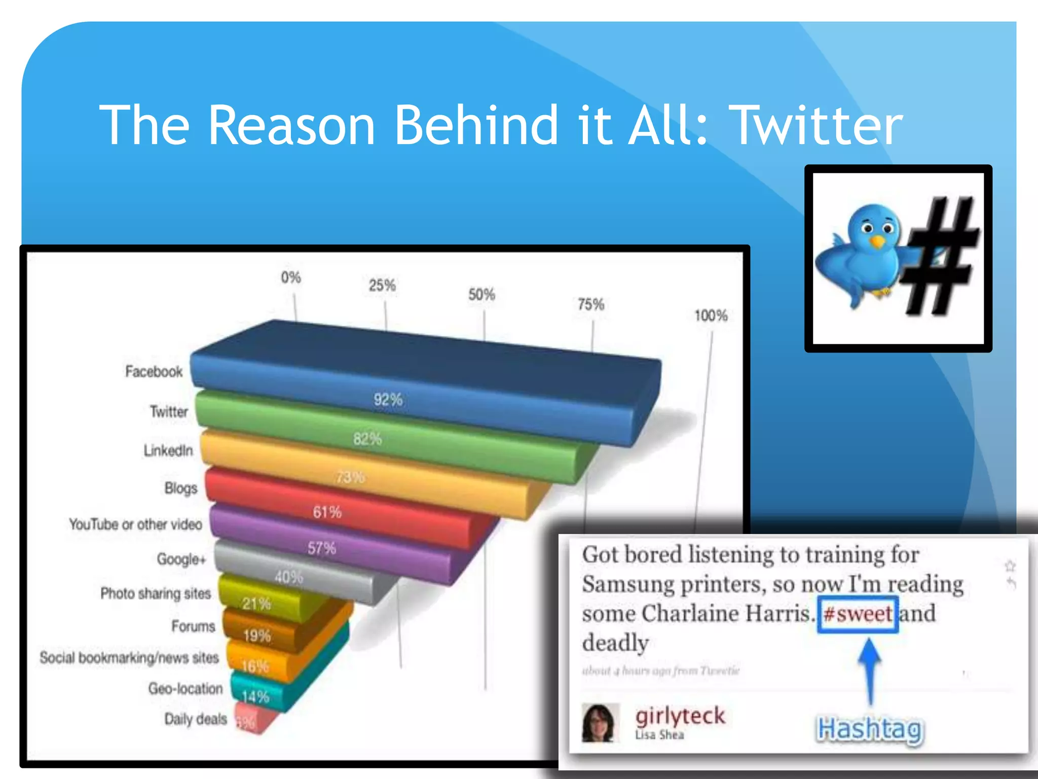 BackTweets | PPTX | Social Networking | Internet