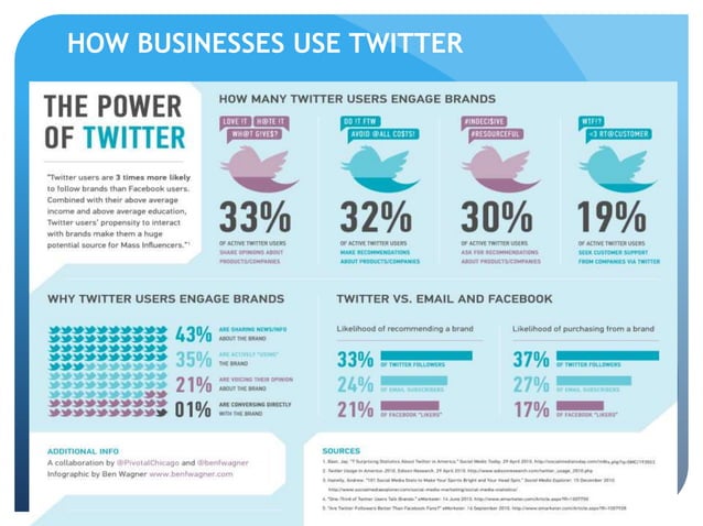 BackTweets | PPTX | Social Networking | Internet