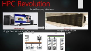HPC and Simulation | PPTX