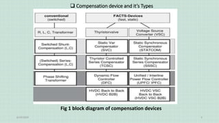 final presentation ppt power system analysis | PPT