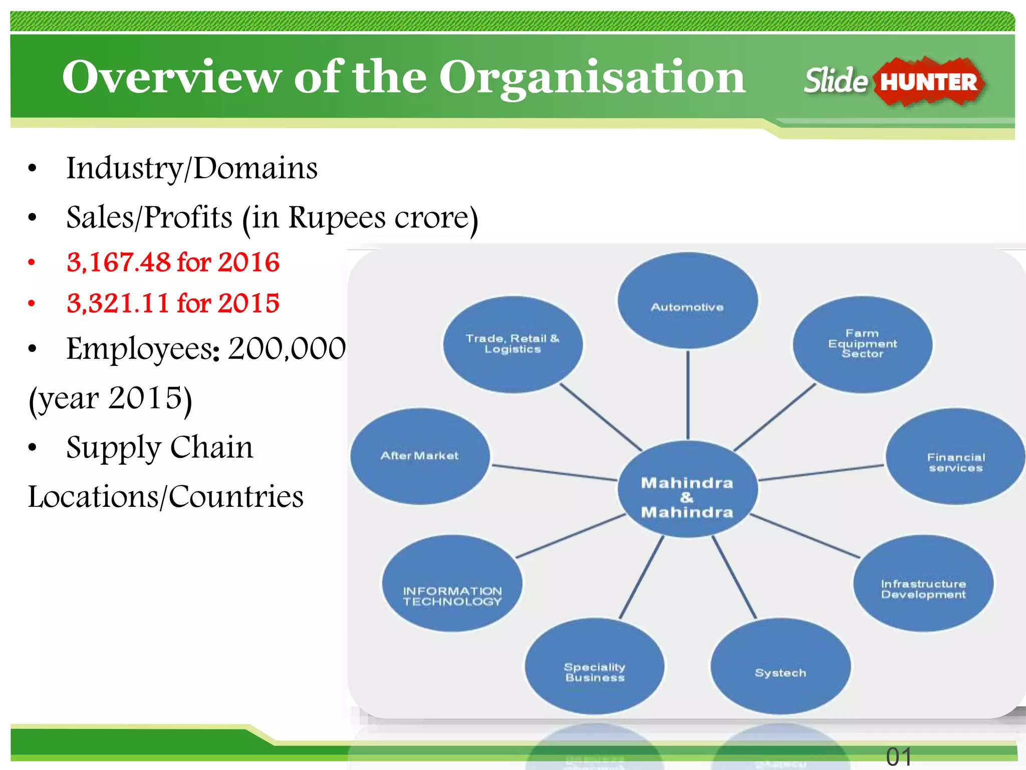 Final presentation ppt_22_03 | PPT