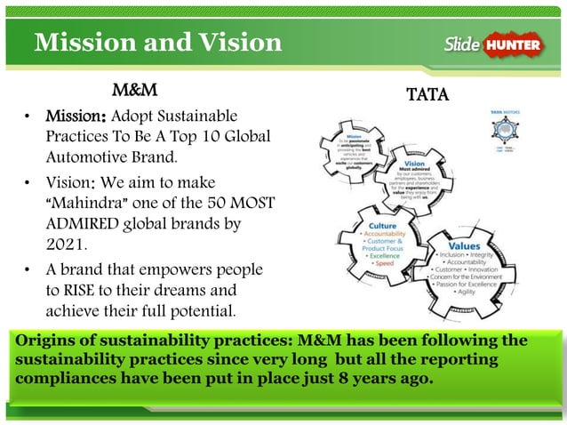 Final presentation ppt_22_03 | PPT