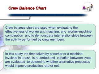 Productivity Improvement Study | PPT