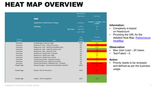 Performance Testing | PPTX