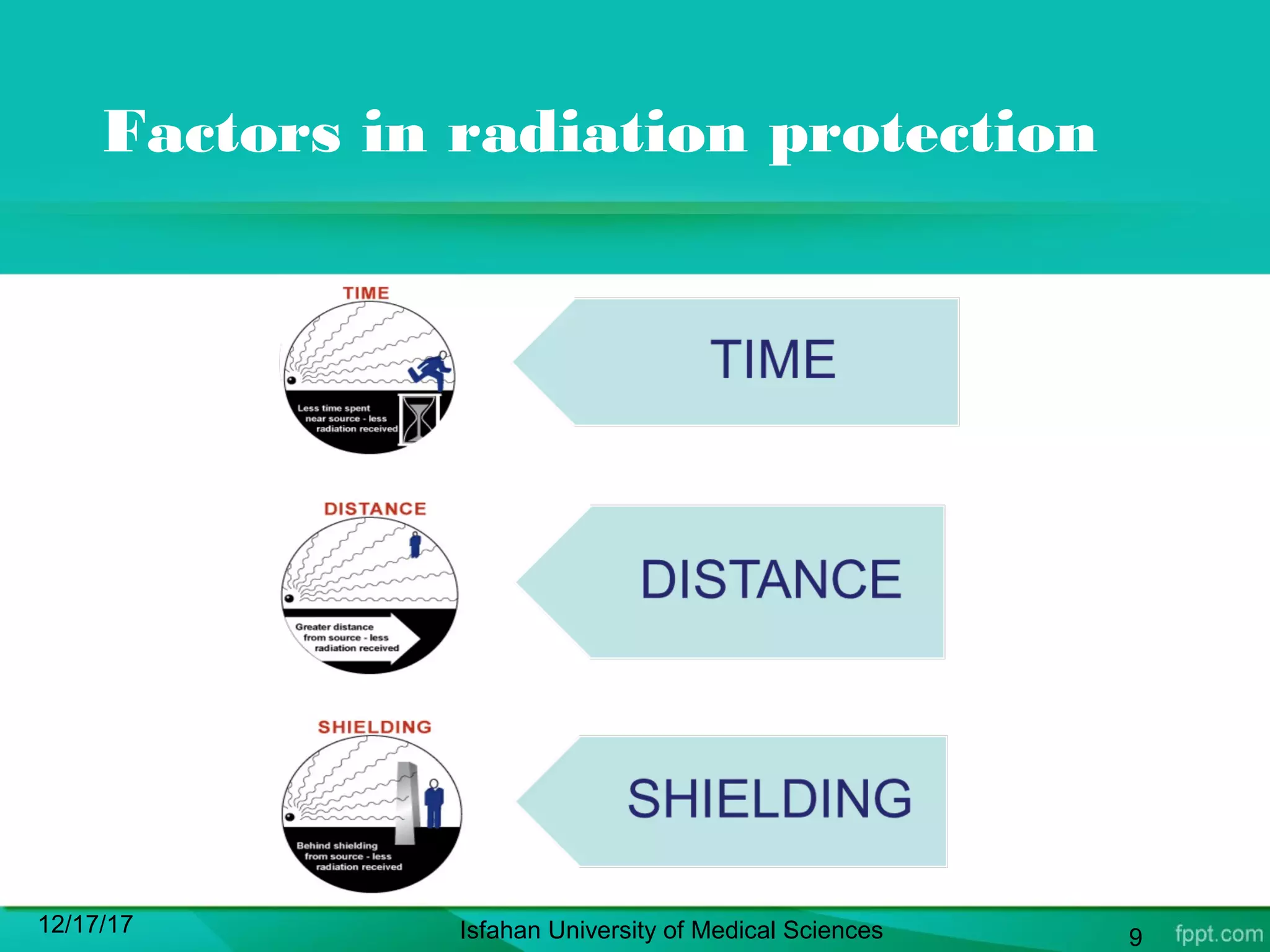radiation protection in ct | PPT