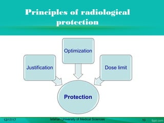 radiation protection in ct | PPT