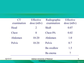 radiation protection in ct | PPT