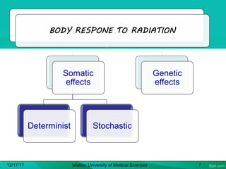 radiation protection in ct | PPT