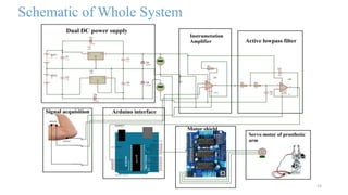 Senior Project Student's Presentation on Design of EMG Signal Recording ...