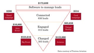 Textron Marketing Proposal | PPT