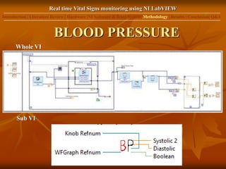 Real time Vital Signs Monitorong Using NI LabVIEW | PPTX