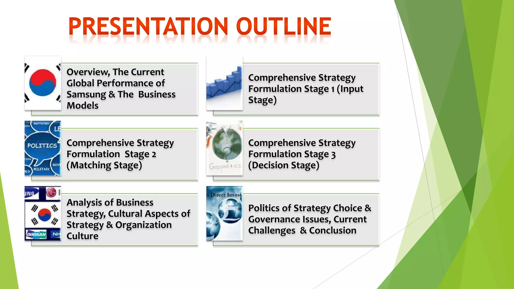 SAMSUNG: Comprehensive Strategic Analysis from International Business ...