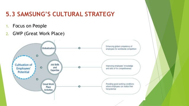 SAMSUNG: Comprehensive Strategic Analysis from International Business…