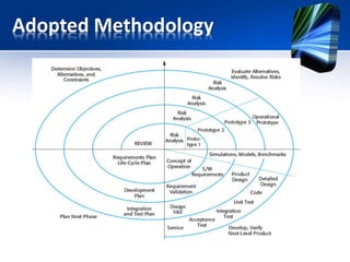 School Management System ppt | PPTX