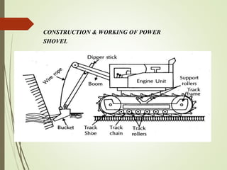 earth moving equipments | PPTX