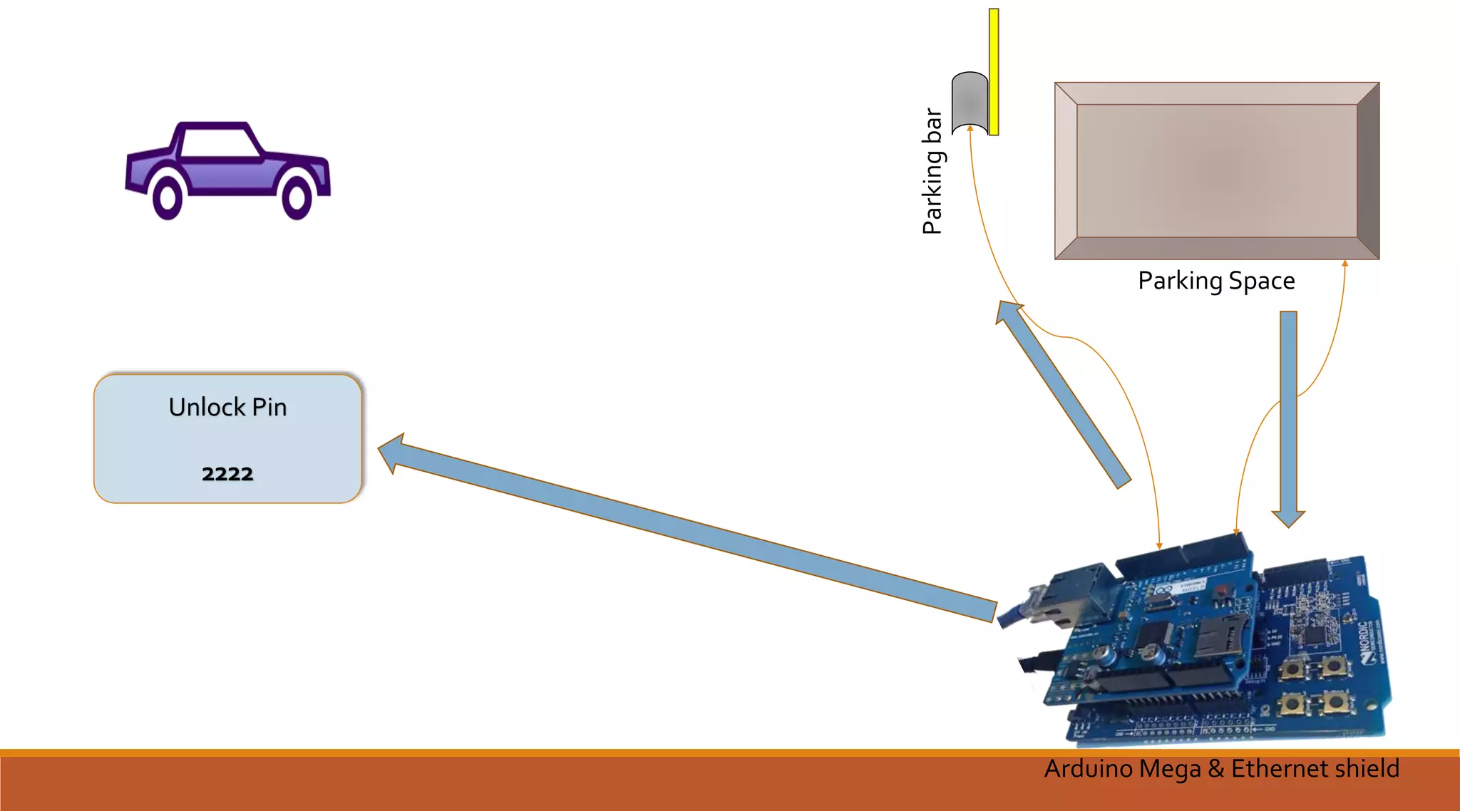SPARK - IoT Based Parking Search System | PPT