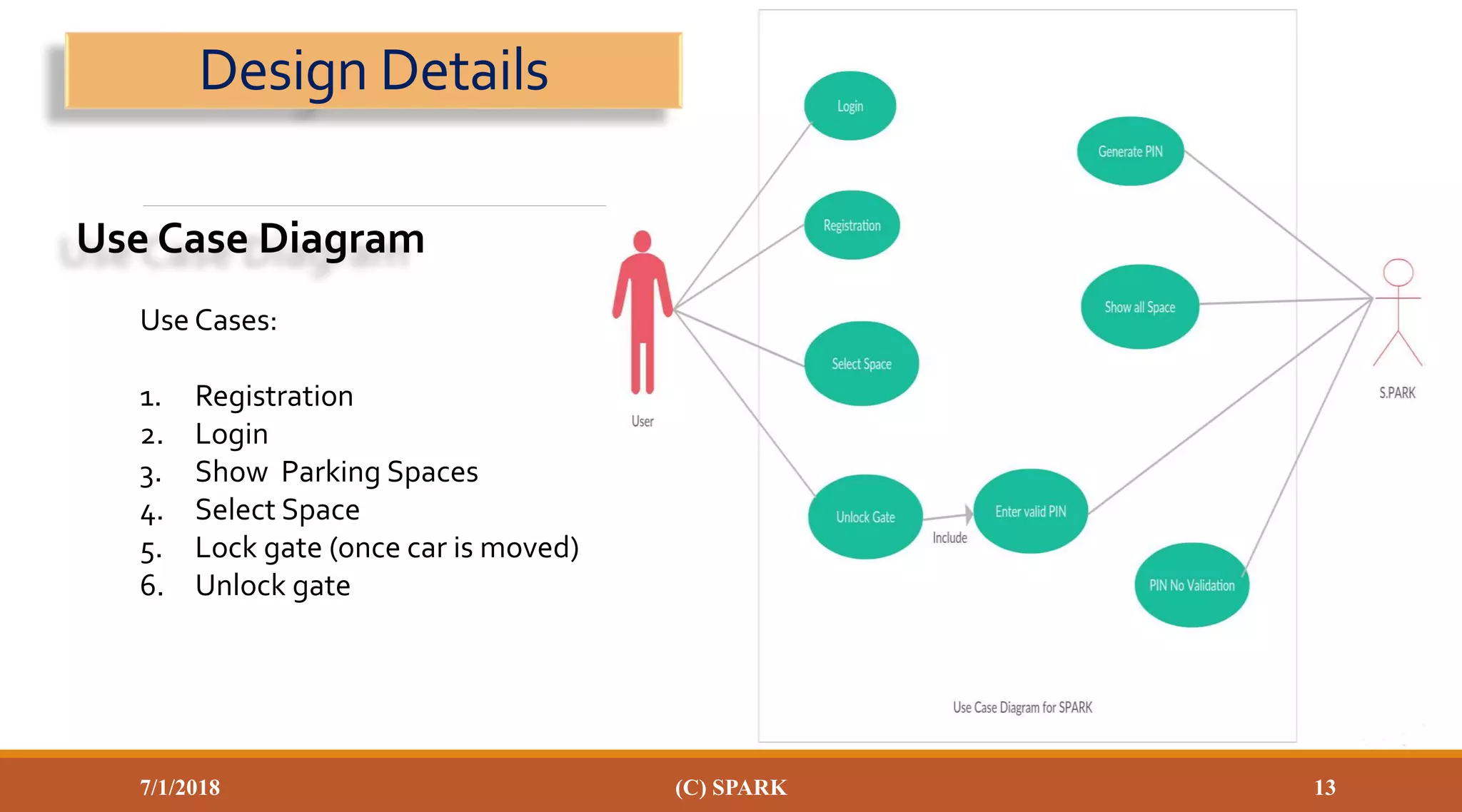 SPARK - IoT Based Parking Search System | PPT