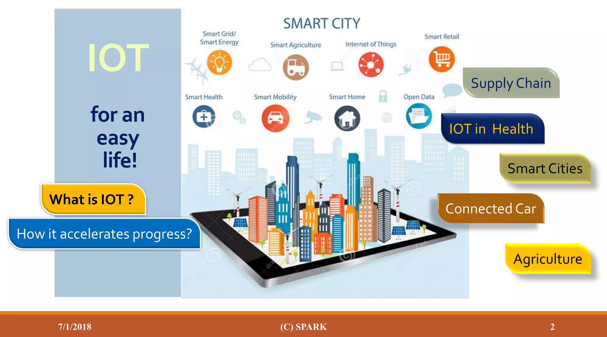 SPARK - IoT Based Parking Search System | PPT