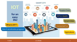 SPARK - IoT Based Parking Search System | PPT
