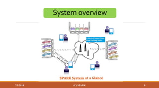 SPARK - IoT Based Parking Search System | PPTX