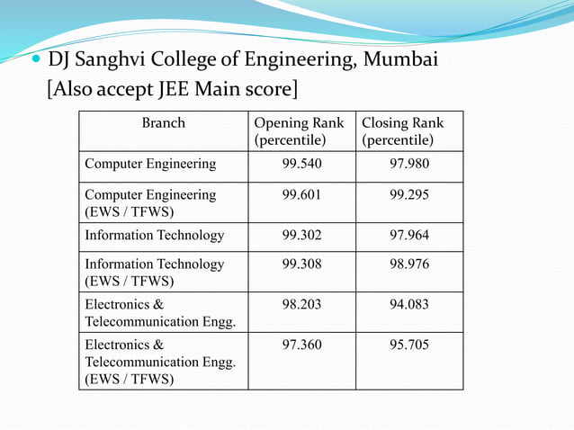 FINAL PRESENTATION SHUBHAM IIT & NEET ACADEMY.pdf